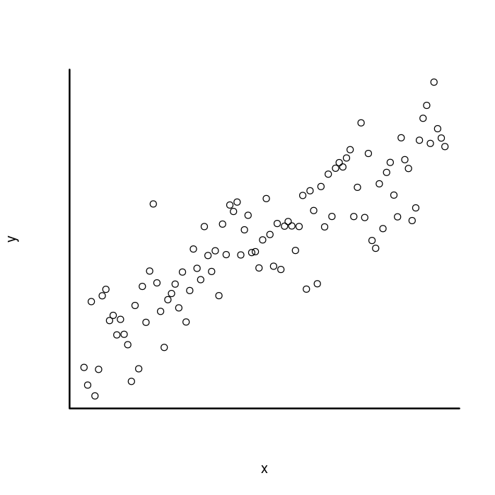 Styling plots in base R graphics to match ggplot2 classic theme ...