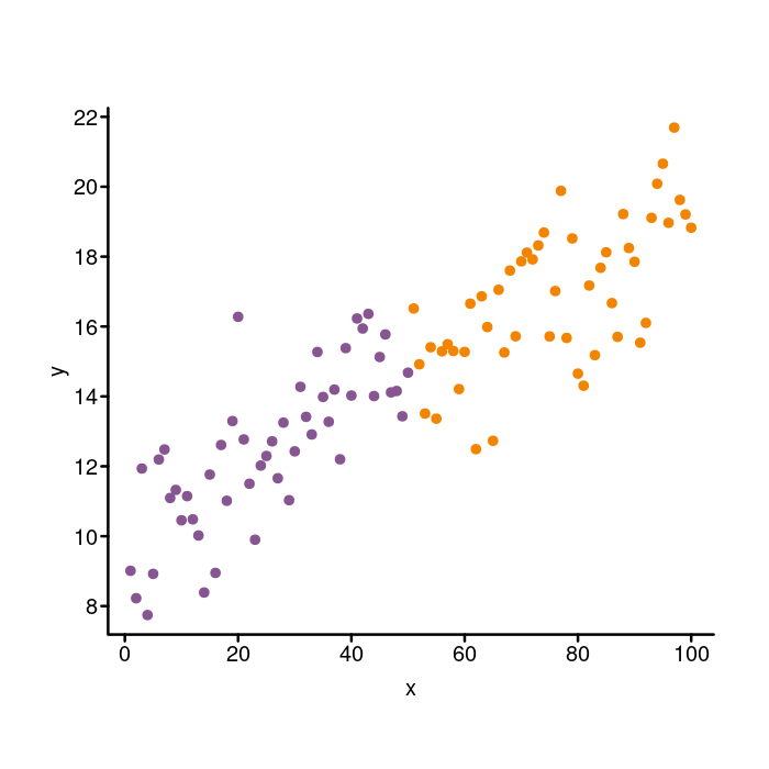 Styling Plots In Base R Graphics To Match Ggplot2 Classic Theme Tender Is The Byte