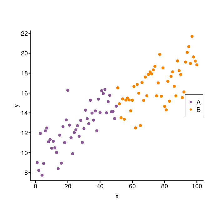 Styling plots in base R graphics to match ggplot2 classic theme ...