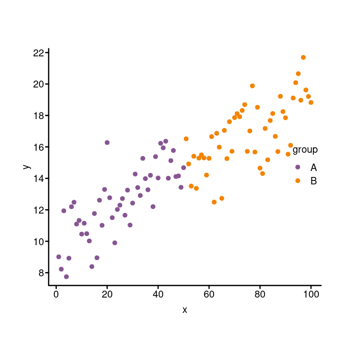 Styling Plots In Base R Graphics To Match Ggplot2 Classic Theme Tender Is The Byte