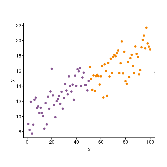Styling plots in base R graphics to match ggplot2 classic theme | Tender Is The Byte