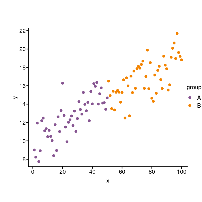 Styling plots in base R graphics to match ggplot2 classic theme ...