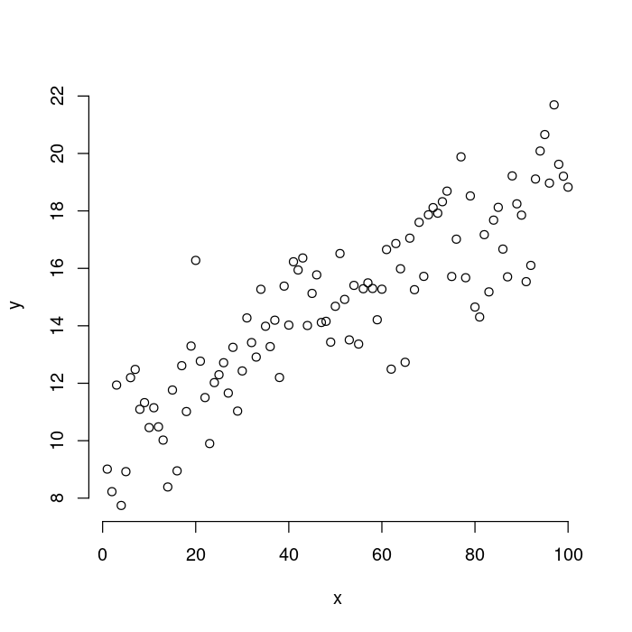 Styling plots in base R graphics to match ggplot2 classic theme | Tender Is The Byte